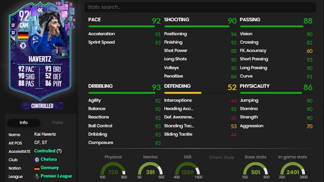 FIFA 23 Guide: How to Complete Kai Havertz Flashback TOTS SBC